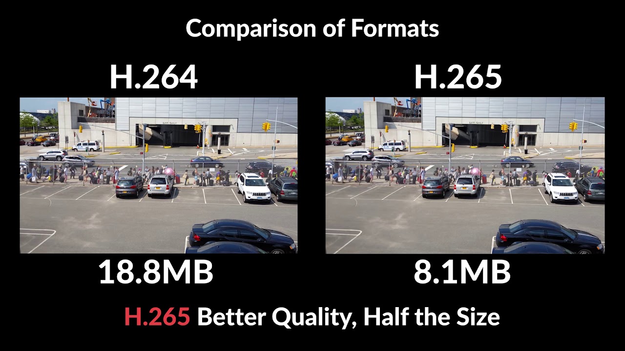 Unraveling Video Compression: The Benefits and Drawbacks of H.265 - YouTube