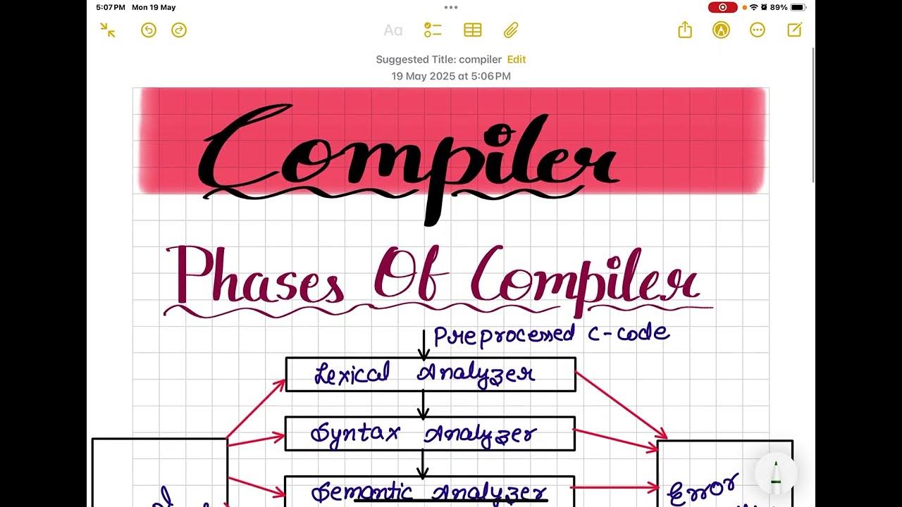 Lecture-3 Compiler Design | Phases of Compiler – Lexical to Code Gen #compilerdesign # ...