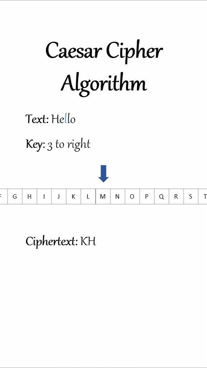 Visualizing the Caesar Cipher Algorithm - YouTube