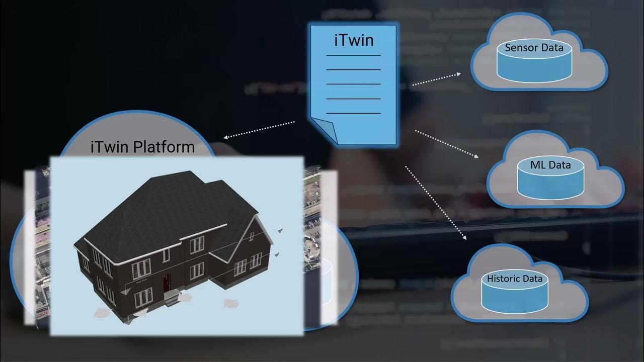 Introduction to the iTwin Platform — Chapter 5: Data Federation — What is it? - YouTube