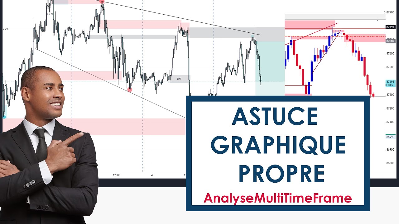 Gardez vos graphique simple et propre pour une meilleure lecture ...