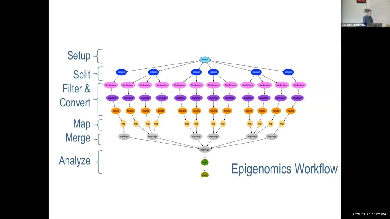 Introduction to Parallel Processing. Lecture 11 (in Hebrew). Lecturer Dr. Guy Tel-Zur - YouTube