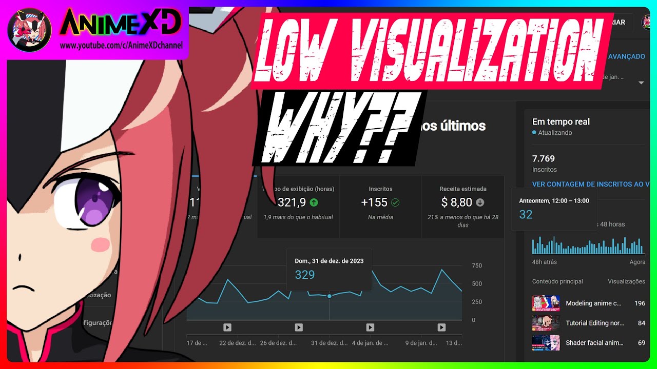 Unraveling the Mystery of Low Views – Why Isn’t Click Through Rate ...