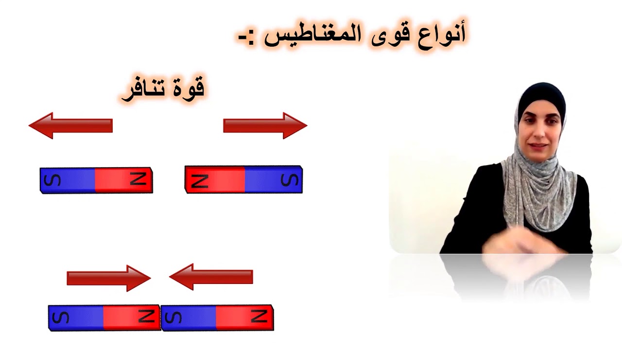 العلوم الوحدة 4 درس قوة المغناطيس Youtube