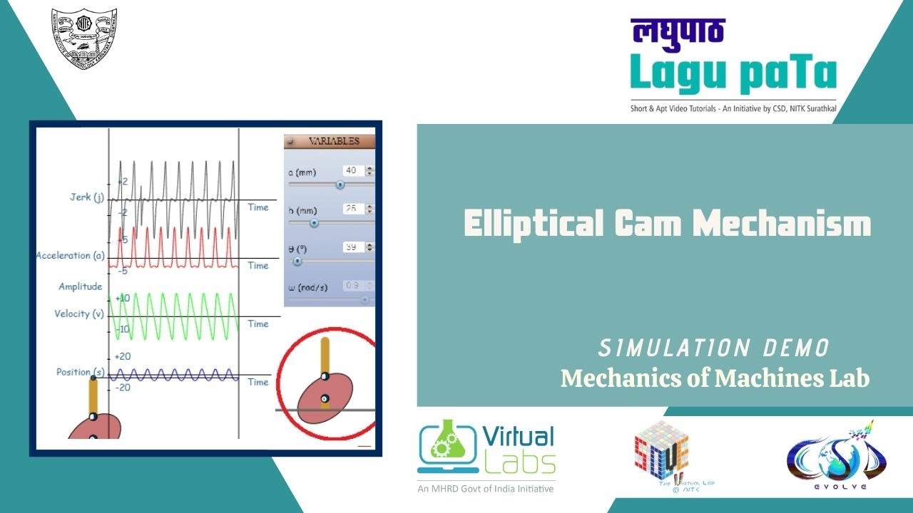 Elliptical Cam Mechanism l लघुपाठ | Lagu paTa | Simulation Demo - YouTube