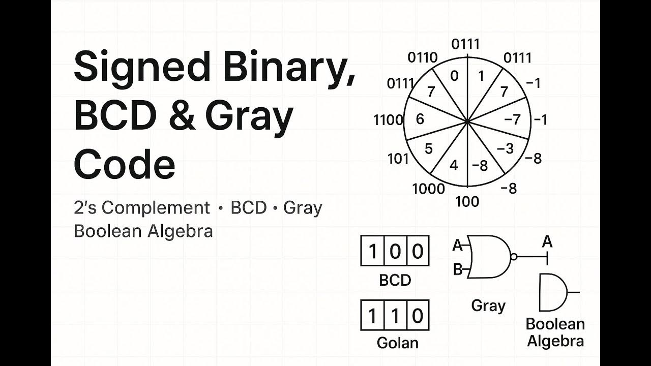 Signed Numbers, codes and Boolean algebra - YouTube