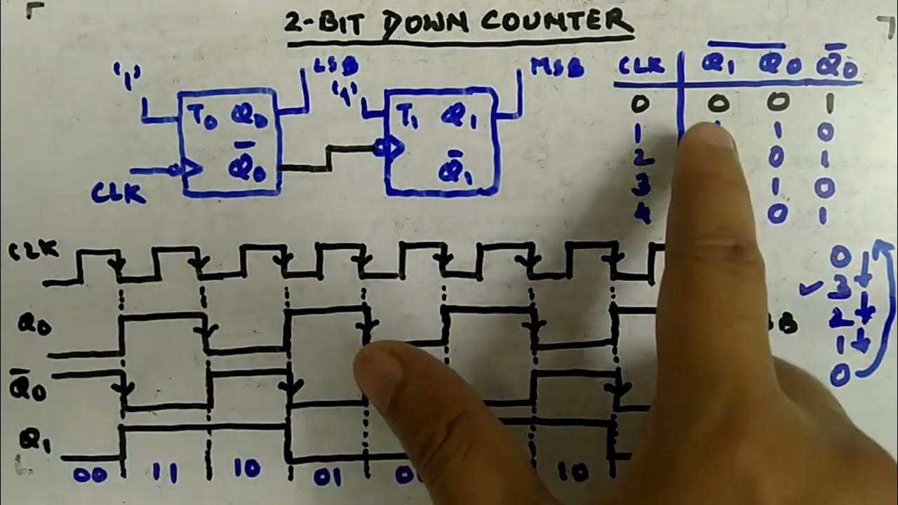 2-Bit Down Counter - Digital Circuits and Logic Design - YouTube