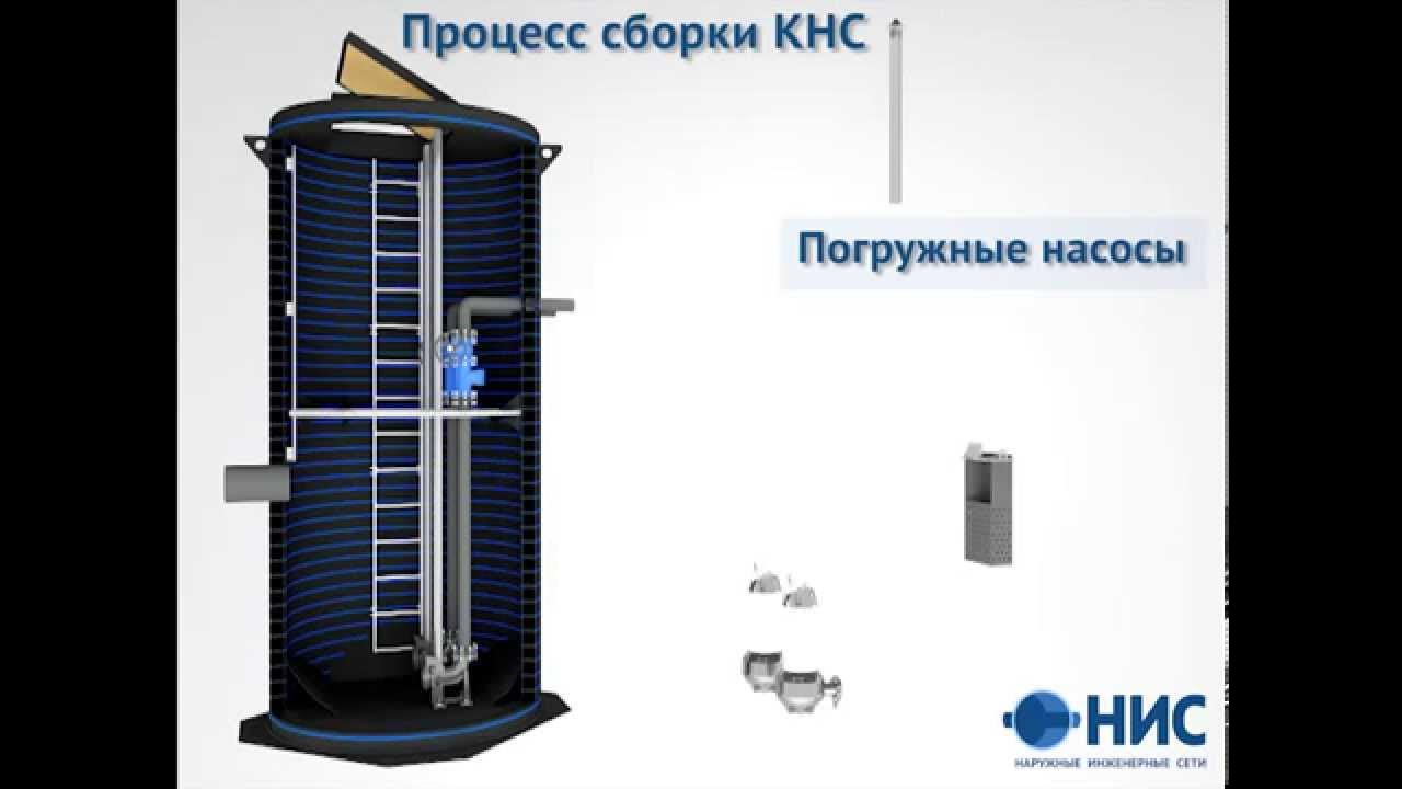 Канализационная Насосная Станция ЗАО ПК НИС КНС - YouTube