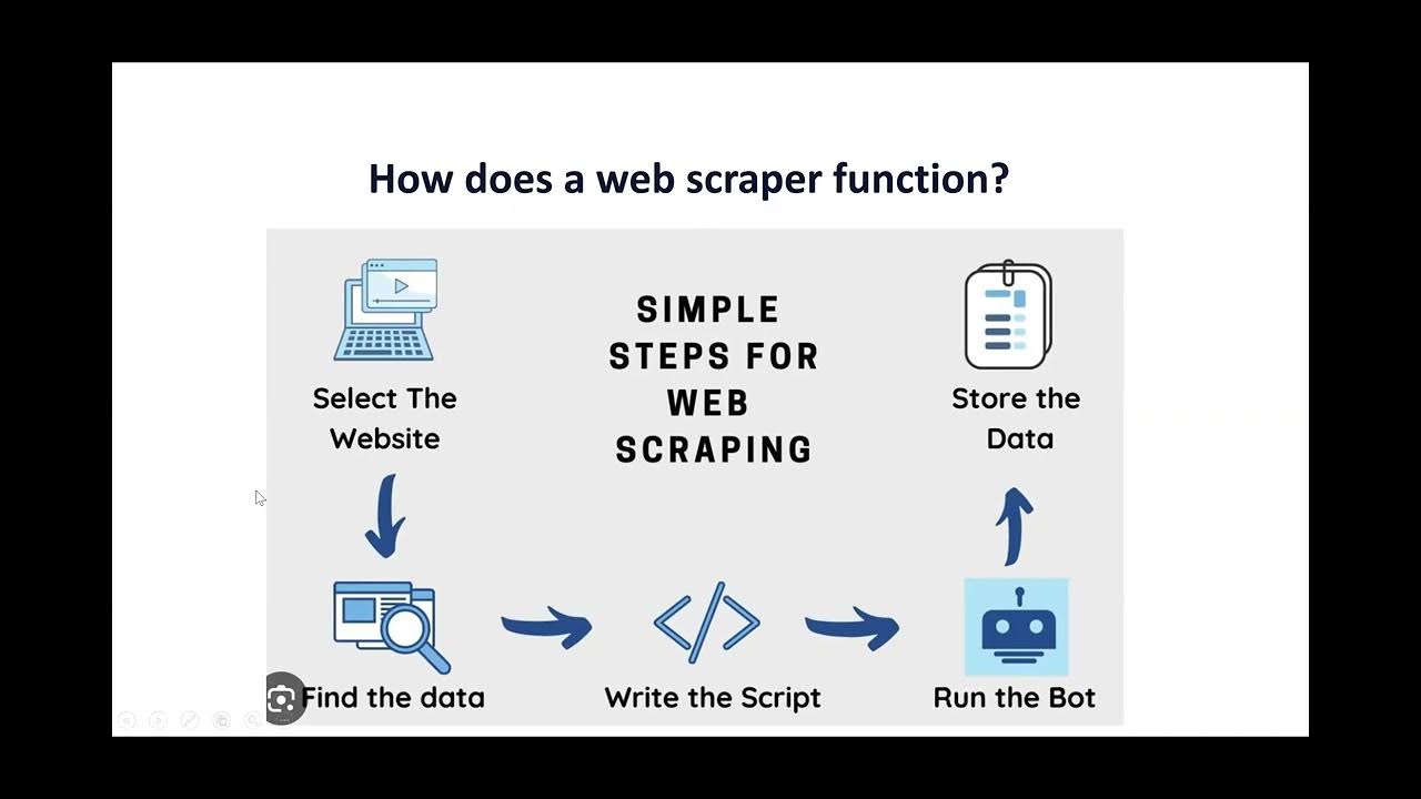 Web Scraping - YouTube