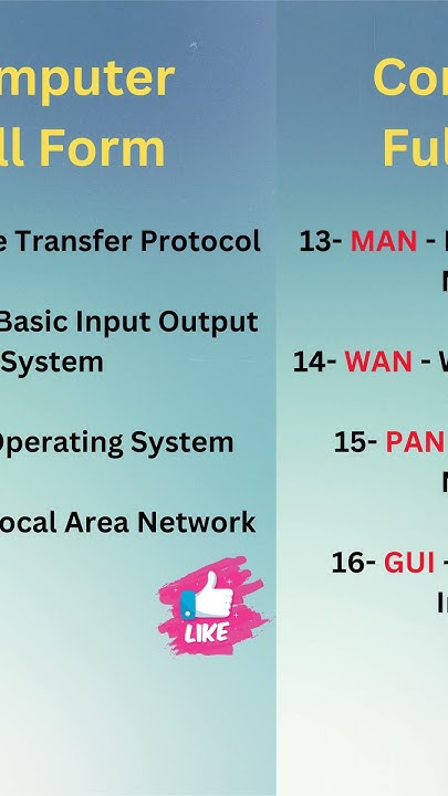 computer related full form part2#shorts #fullform #computerfullforms - YouTube
