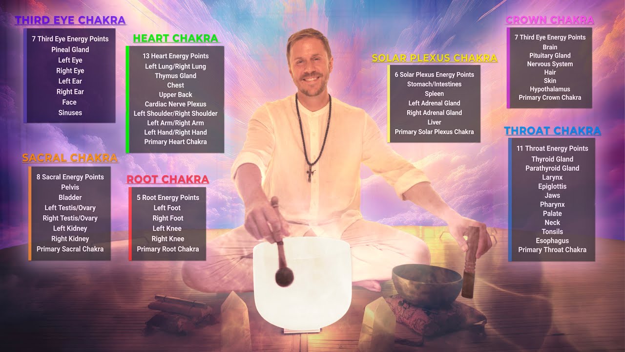 **50 Chakra Sound Bath** Singing Bowls for Complete Body Attunement ...