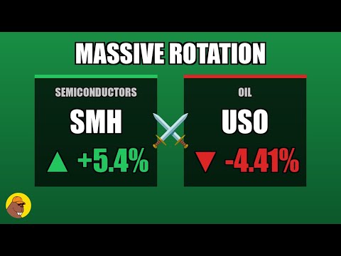 Jun 15 | Oil Crashes 4.4% As Semis Rip 5.4% — Massive Rotation — June 15, 2026