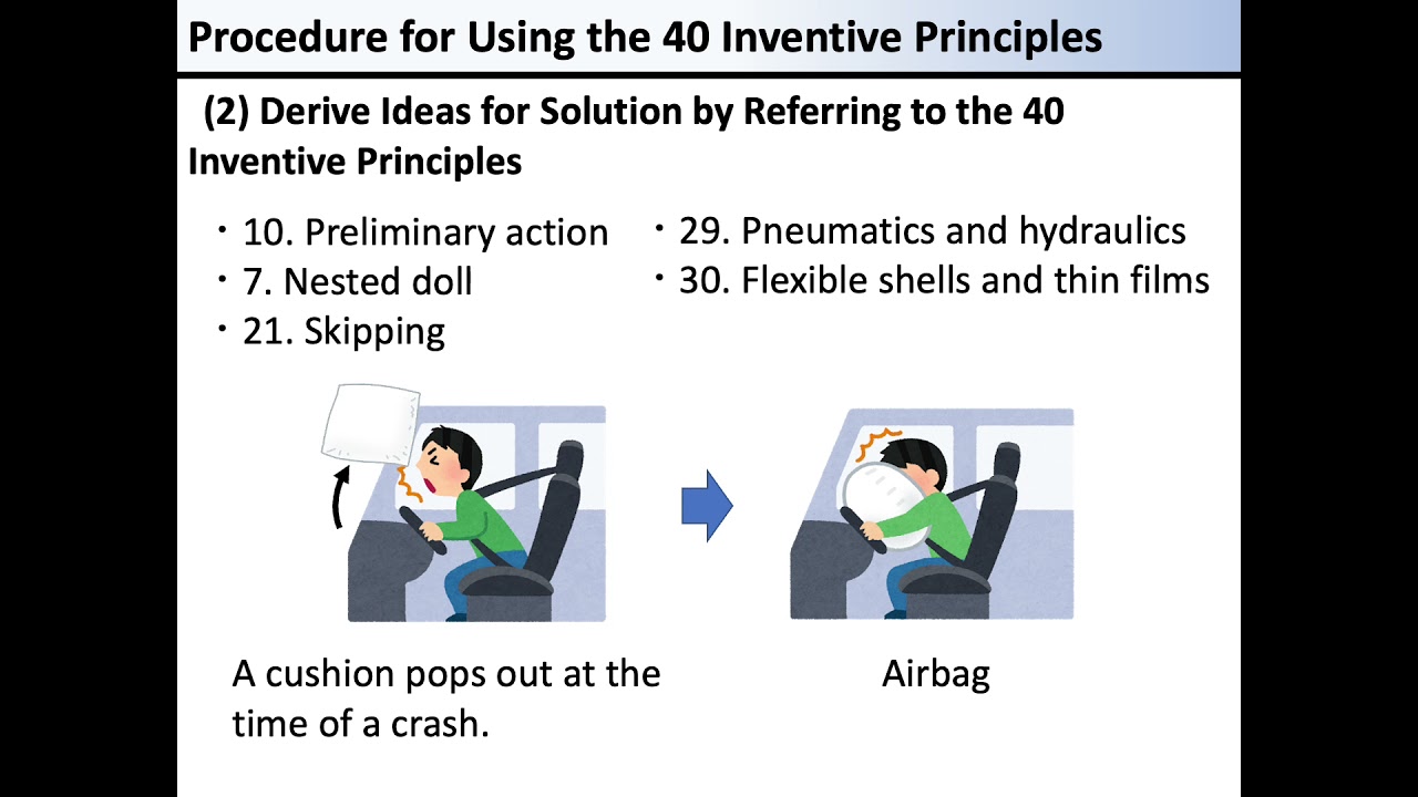 08 Procedure for Using the 40 Inventive Principles - YouTube