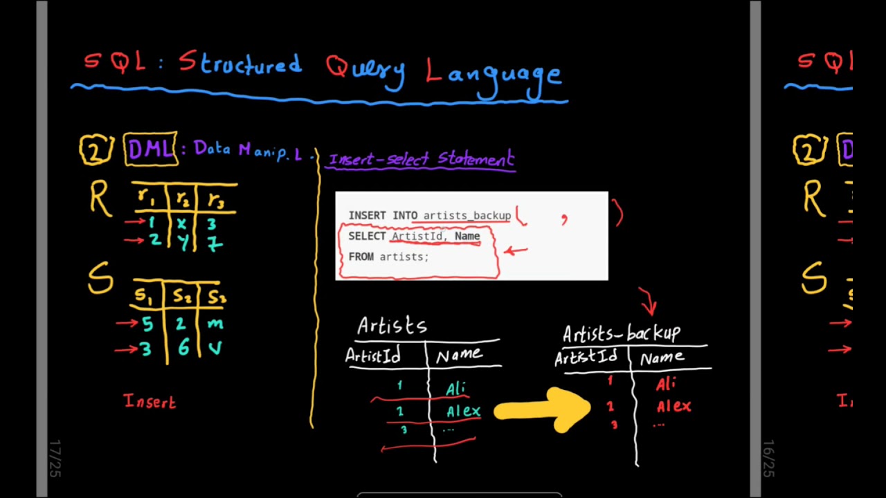 Sqlite Sql Dmlinsert Delete Update Replace Table قواعد بيانات بالعربى Youtube 8822