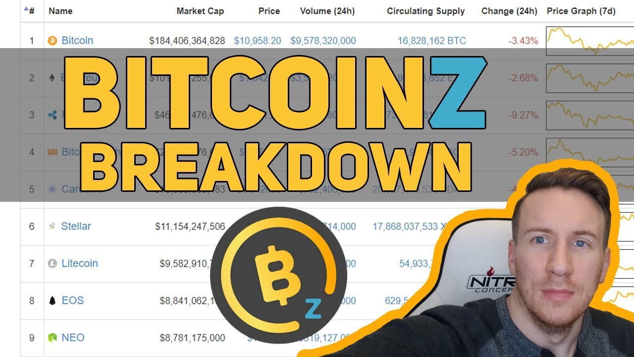 Bitcoinz Breakdown + 1000 BITCOINZ GIVEAWAY - BTCZ - YouTube