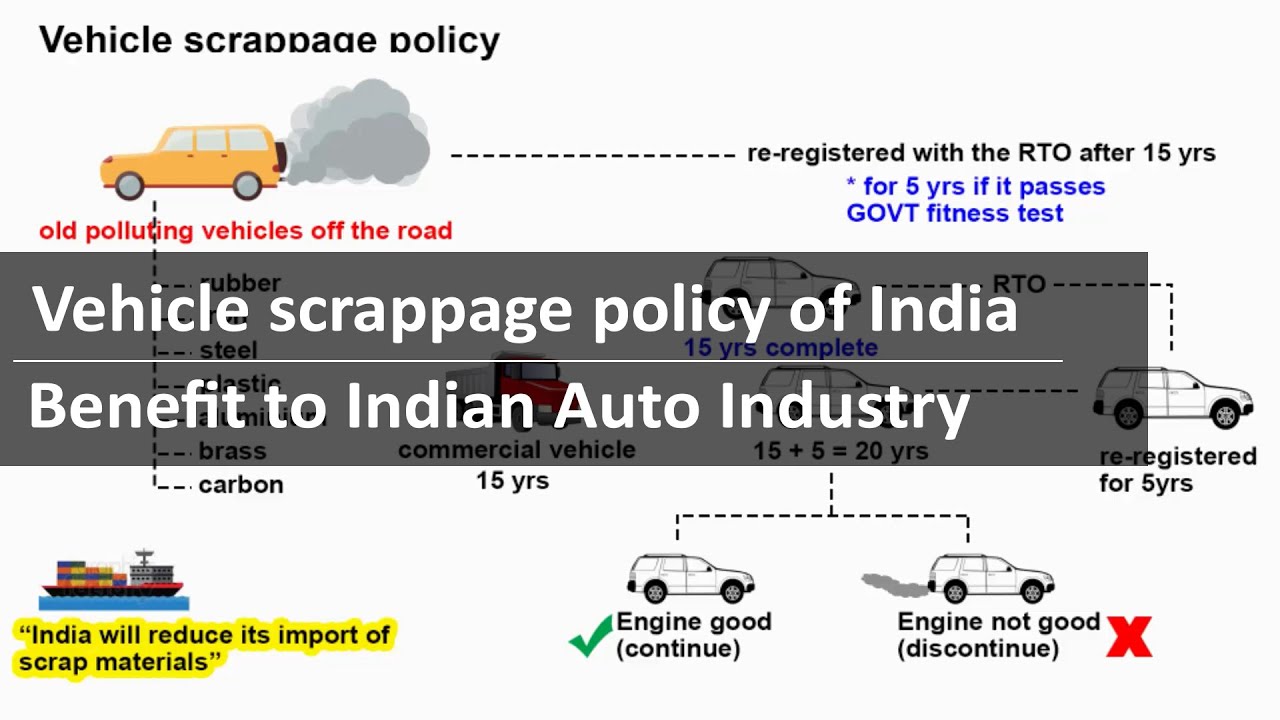 Vehicle scrappage policy of India | Benefit to Auto industry ...