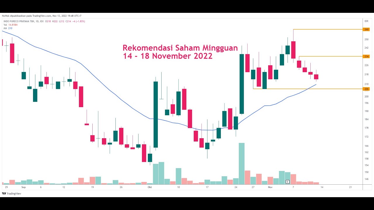Ngobrolin Saham Episode 21 | Window Dressing antara Ada dan Tiada ...