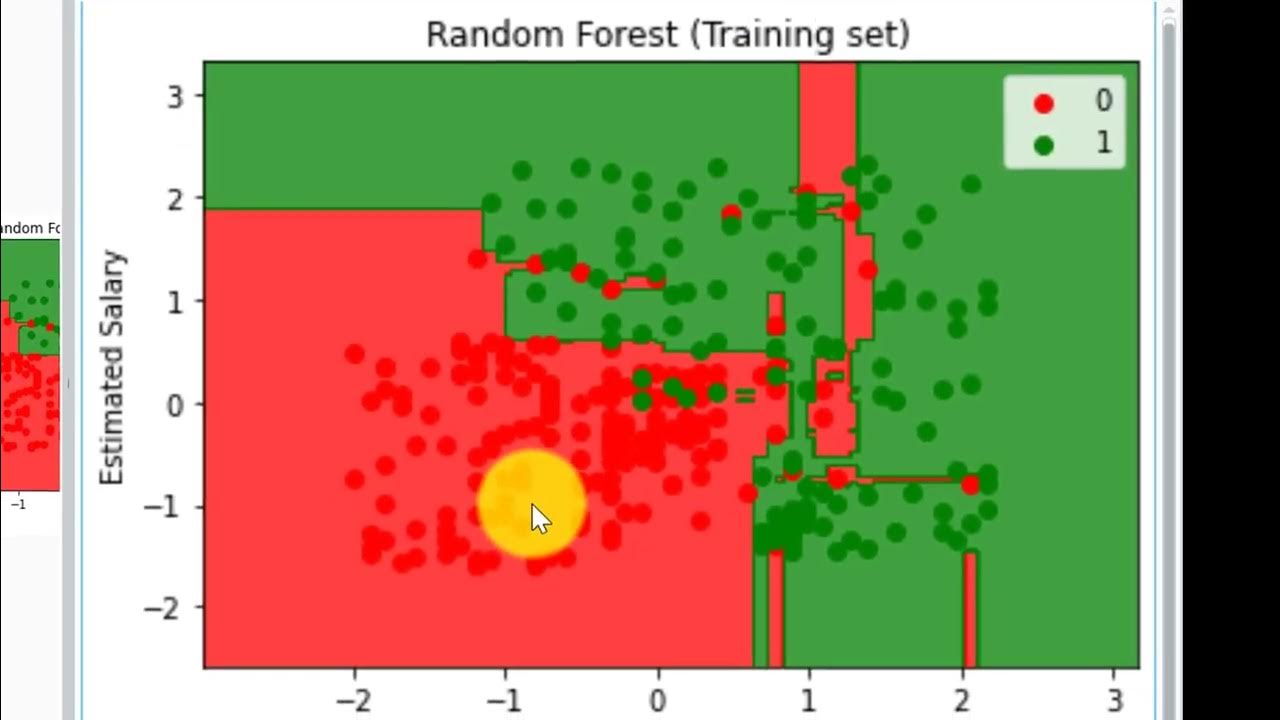 Classification: Random Forest 02: Implementation using Python - YouTube