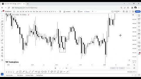 Malaysian SNR + Engulfing - YouTube