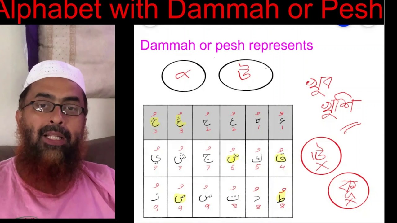 Arabic alphabet with Dammah or Pesh, Video 4 - YouTube