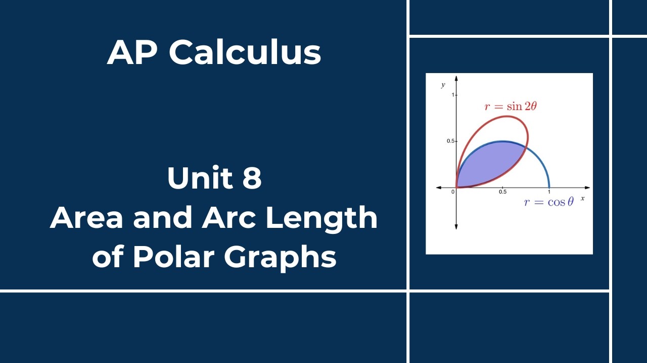 AP Calculus - Unit 8 - Section 6 - Area and Arc Length of Polar Graphs ...