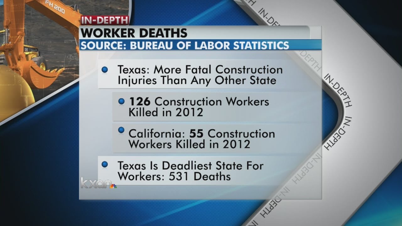 Workers Defense Project Protest - YouTube