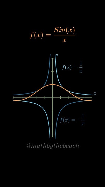 Sin(x)/x graph! #mathematics #python #manim - YouTube