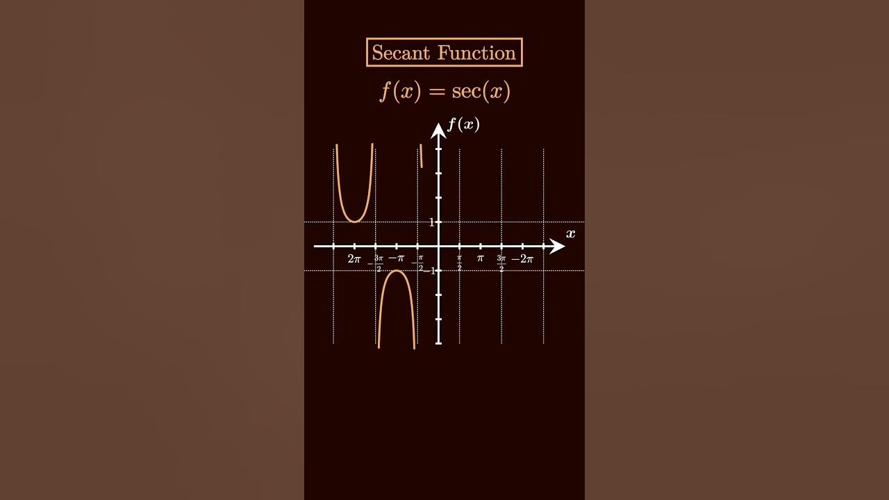 UPLOADING 100 FUNCTIONS IN INCREASING LEVEL OF DIFFICULTY | Secant Function Domain, Range and ...