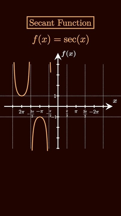 UPLOADING 100 FUNCTIONS IN INCREASING LEVEL OF DIFFICULTY | Secant Function Domain, Range and ...
