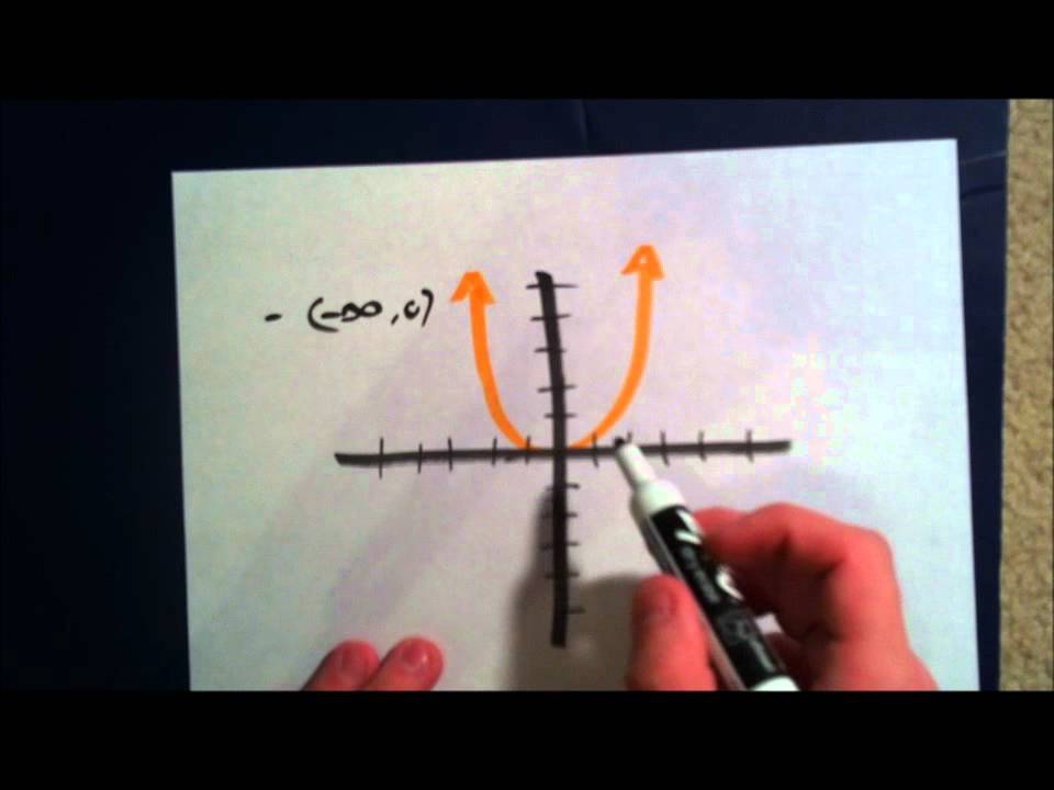 Lesson 42: increase, decrease and constant line slope - YouTube