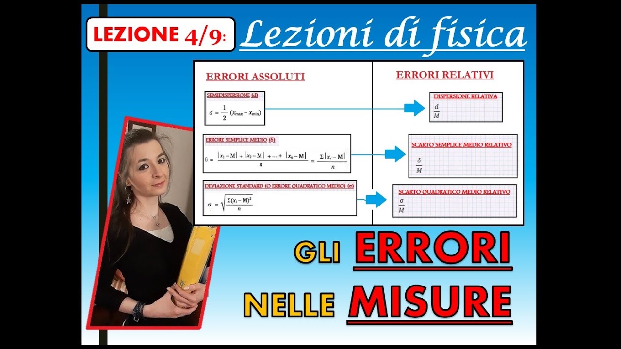 FISICA - ERRORI DI MISURA (4/9) Errori assoluti ed errori relativi ...