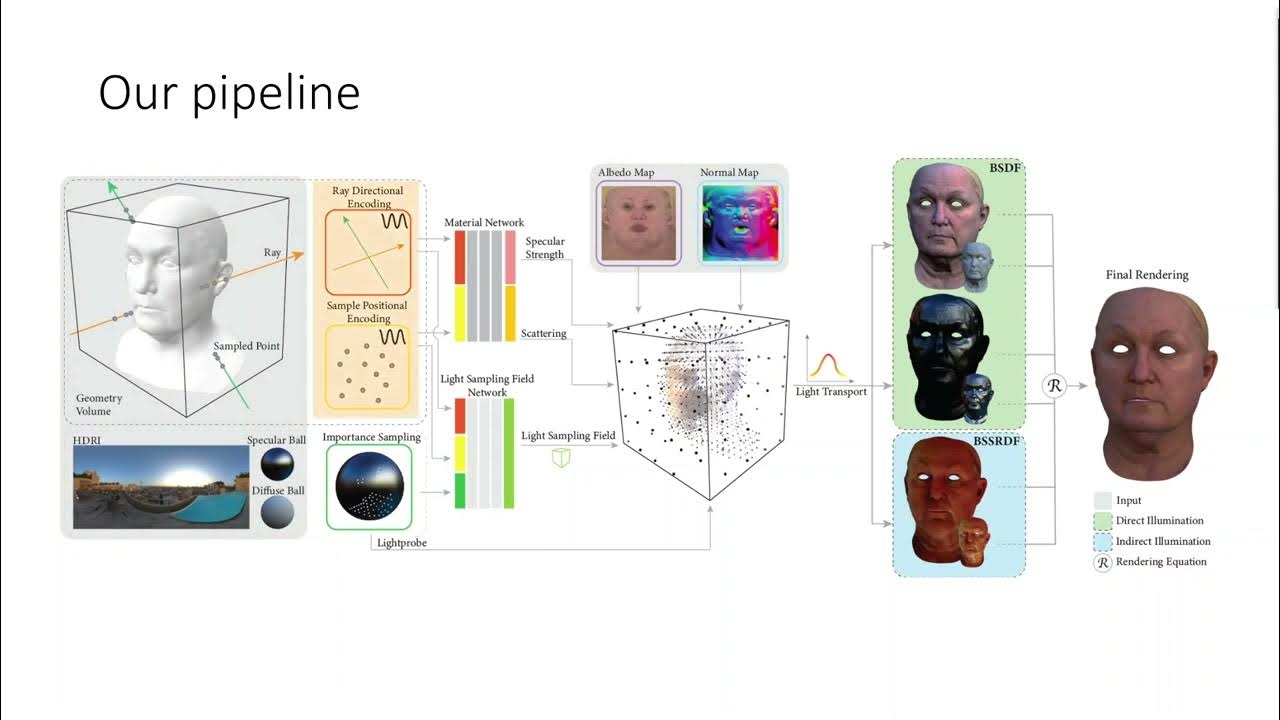 [ICLR 2023] Light Sampling Field and BRDF Representation for Physically-based Neural Rendering ...