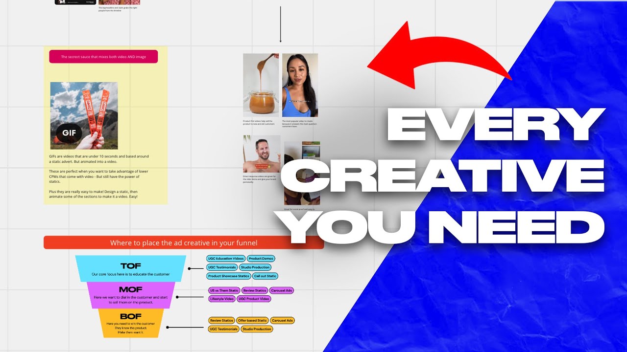 These Ad Creative Templates Made Millions For DTC Brands - YouTube