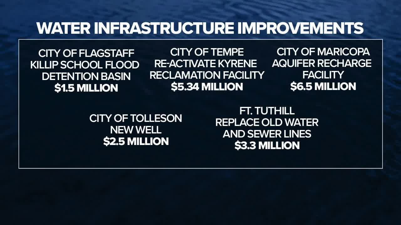 Five projects announced to help with Arizona's water management - YouTube