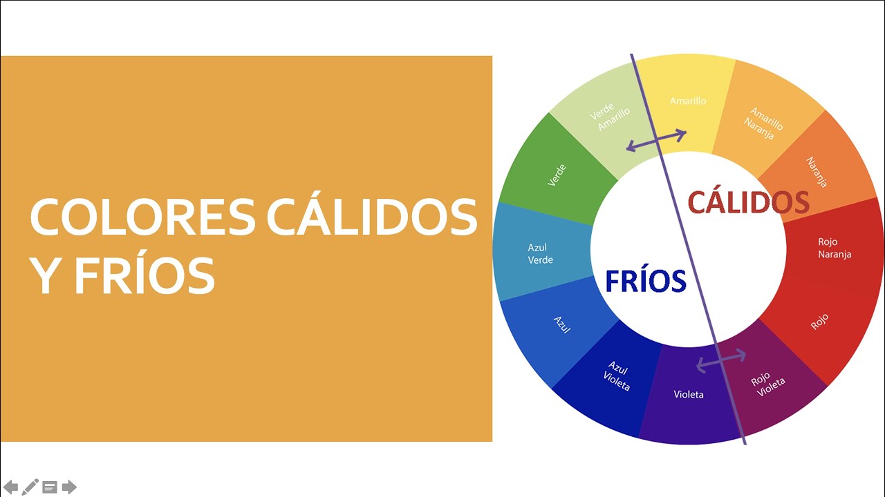 Colores Calidos Colores Cálidos O Fríos SSCC Providencia