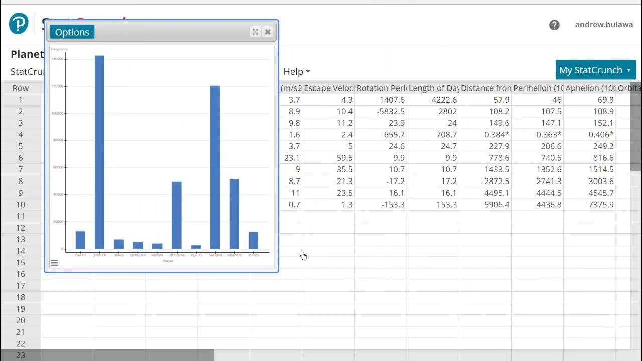 StatCrunch Tutorial - Bar Plots - YouTube