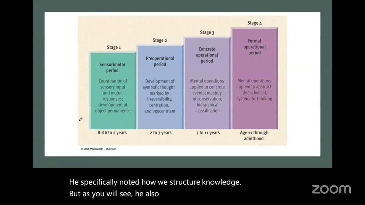 Developmental Psychology Flow Chart
