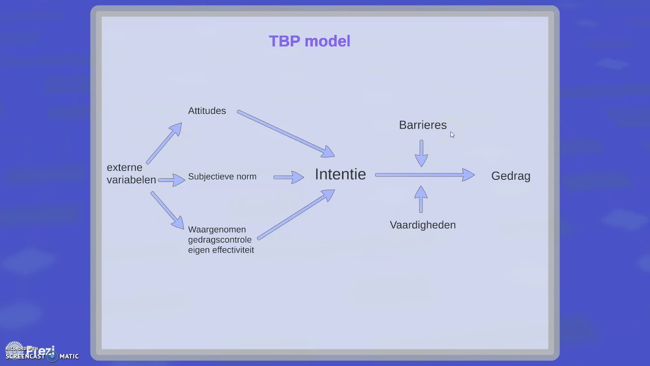 Intervention Mapping Stap 1 - YouTube