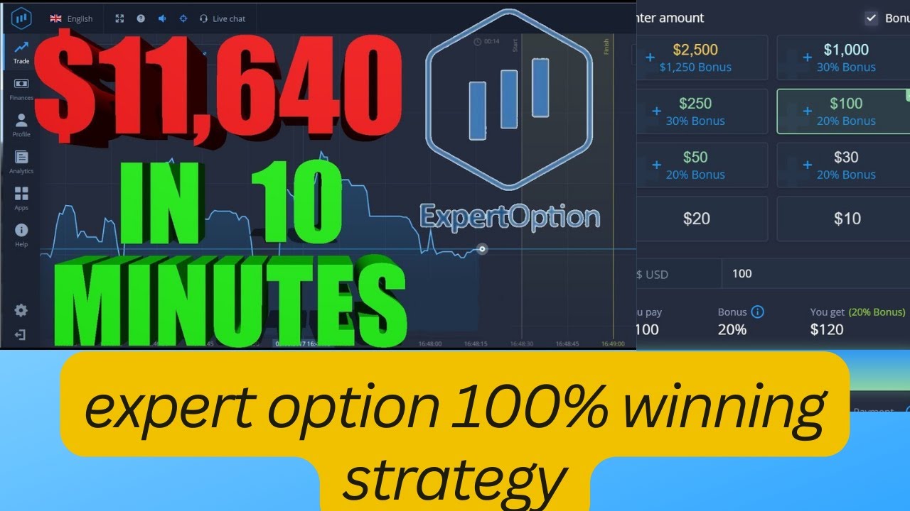 Expert Option 100% Winning Strategy for beginners 👈-2 Indicator ...