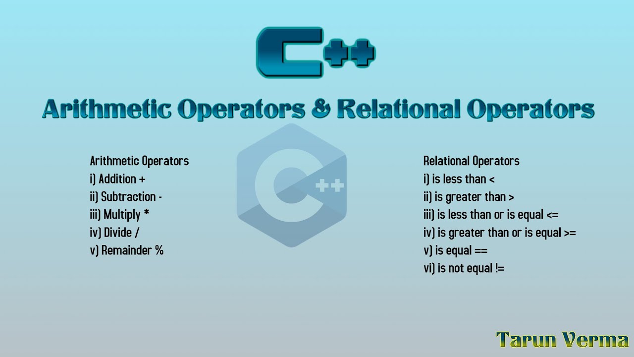 Arithmetic Operators In C Relational Operators In C Youtube 1212