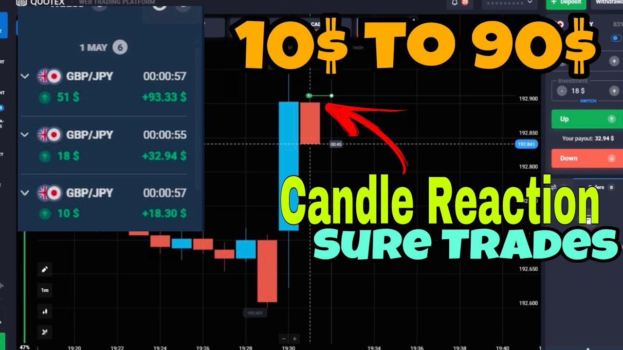 CANDLESTICK REACTION 🔥| QUOTEX SURE TRADES | DEEP KNOWLEDGE | - YouTube