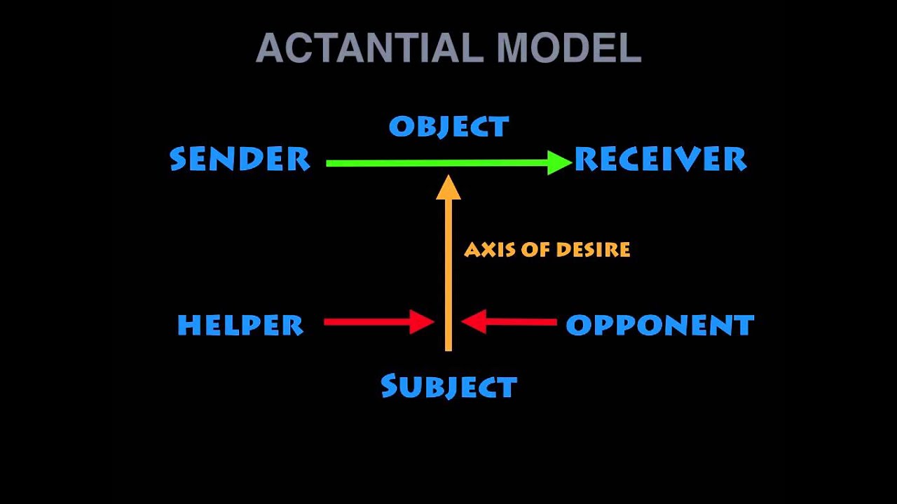 Story 2 Actantal Model - YouTube