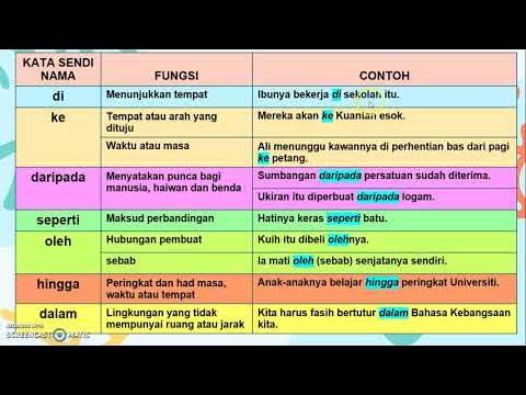 Kata Sendi Nama Tahun 3 - YouTube