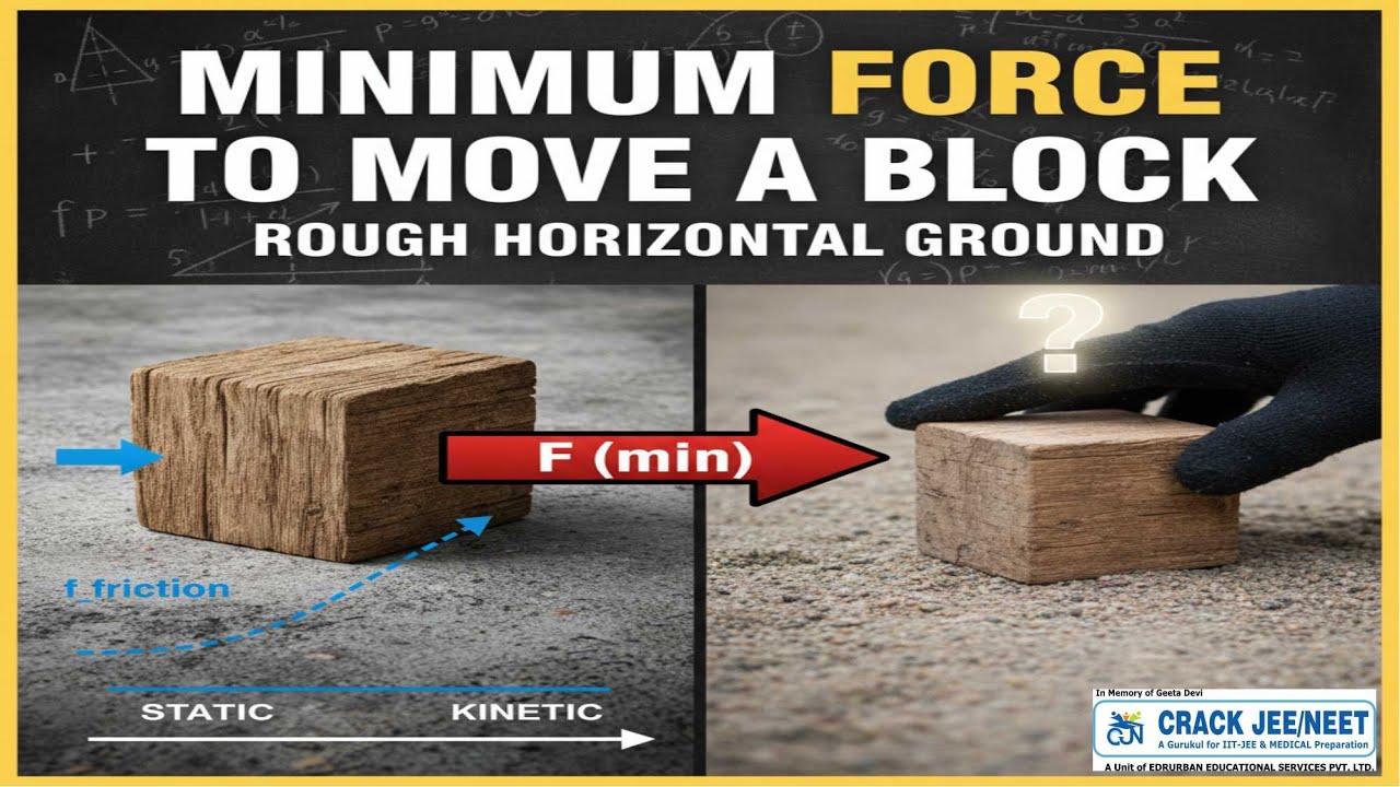 How to Find the MINIMUM Force to Move a Block | Physics Concept for JEE ...