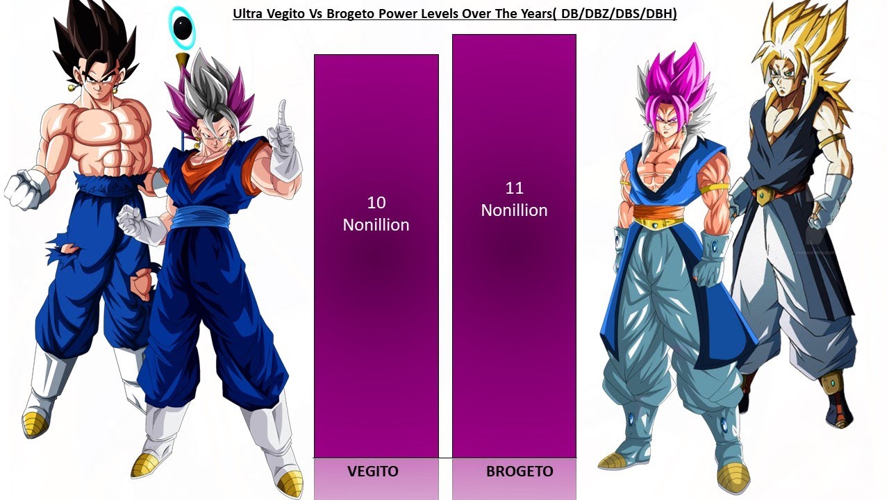 Ultra Vegito (God Killer) Vs Brogeto All Forms Power Levels - YouTube