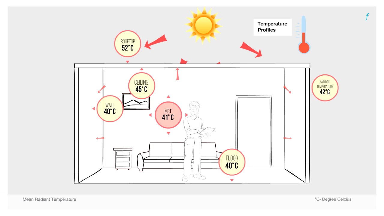 Structure Cooling Animation - YouTube