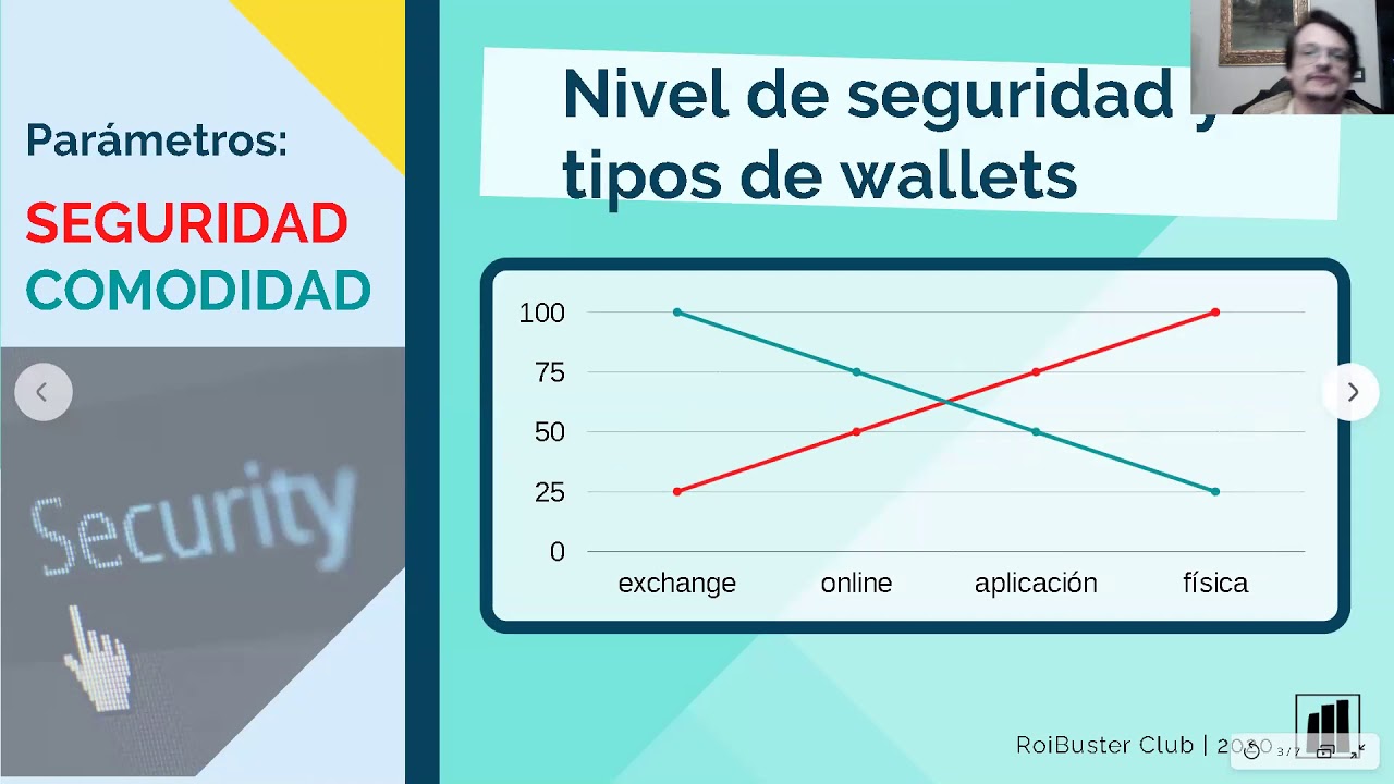 Bitcoin, Tipos de Wallets y Nivel de seguridad. Estrategias básicas de ...