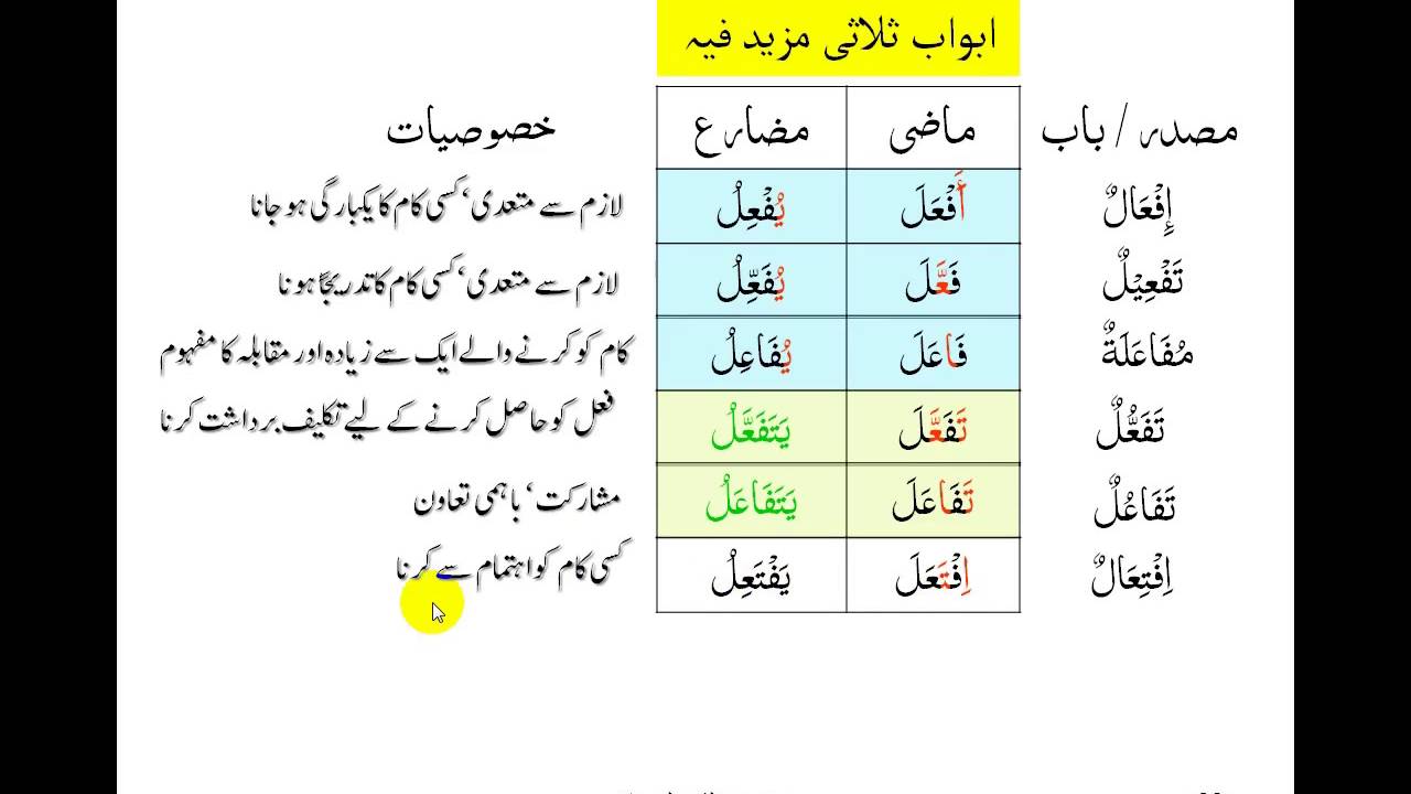 VIDEO 39 ABWAAB SALASI MAZEED FEE - YouTube