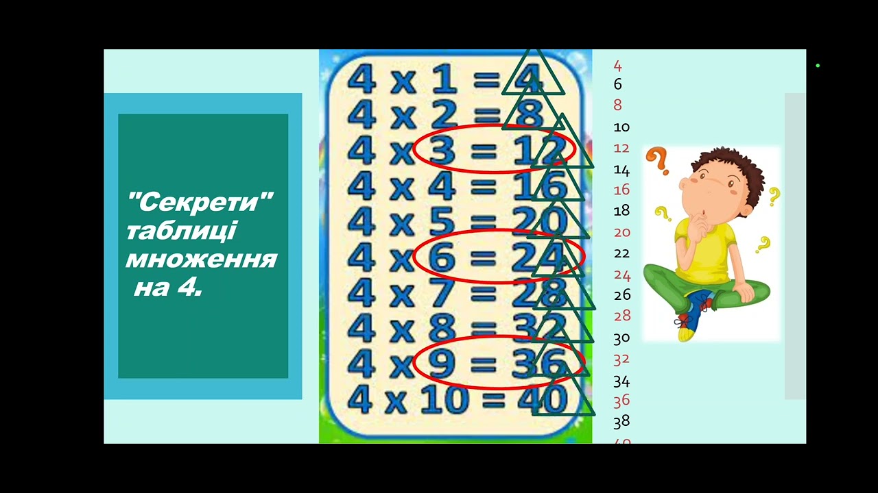 Як швидко вивчити таблицю множення Youtube