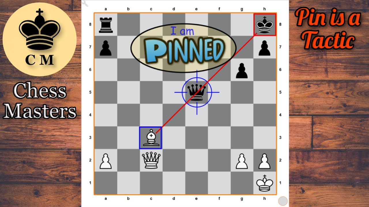 Pin Episode 10 Learn Chess In Kannada YouTube pin-episode-10-learn-chess-in-kannada-youtube